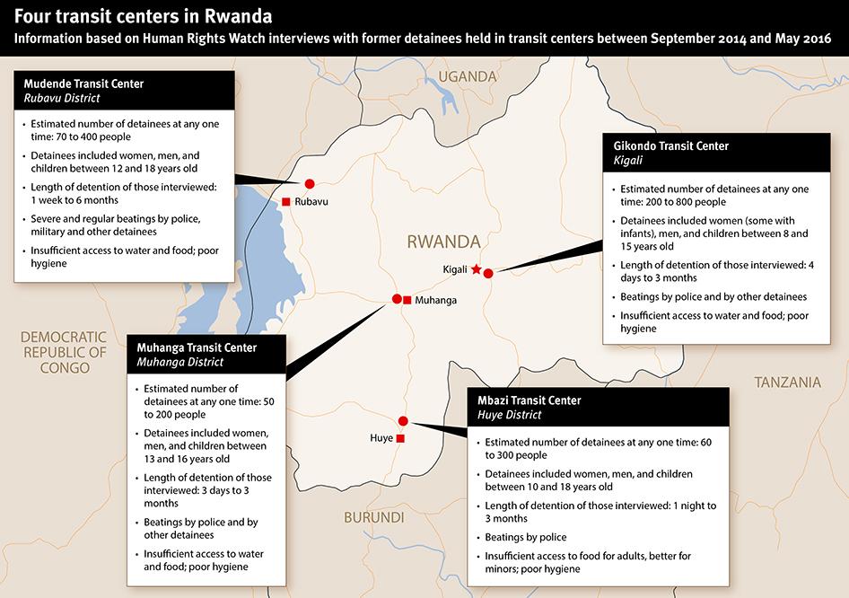 Rwanda: Locking Up the Poor New Findings of Arbitrary Detention, Ill ...